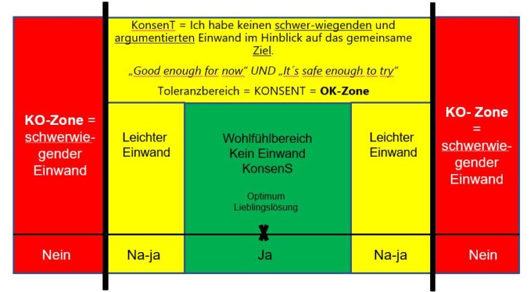 KonsenT